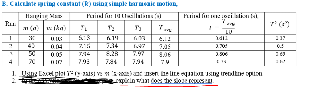 Solved T2 (s) Tave B. Calculate spring constant (k) using | Chegg.com
