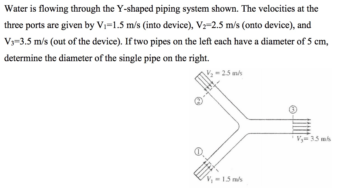 Solved Water is flowing through the Y-shaped piping system | Chegg.com