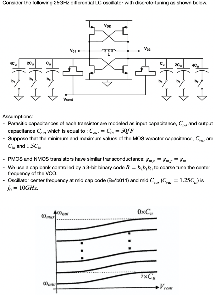 Consider the following 25GHz differential LC | Chegg.com