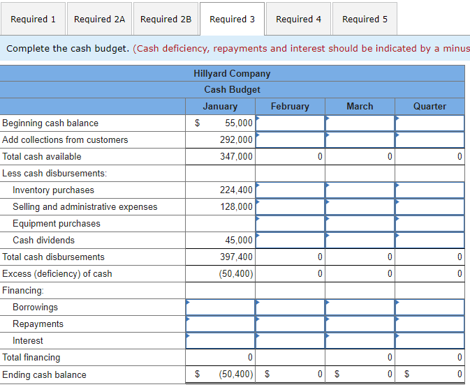 Solved Complete the merchandise purchases budget:Prepare an | Chegg.com