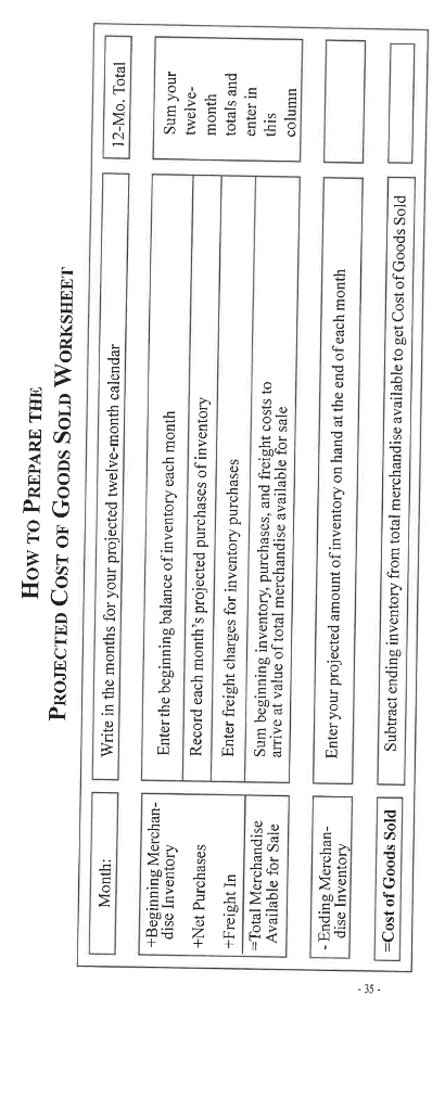 Solved create COST OF GOODS SOLD WORKSHEET 12 MONTHS for | Chegg.com