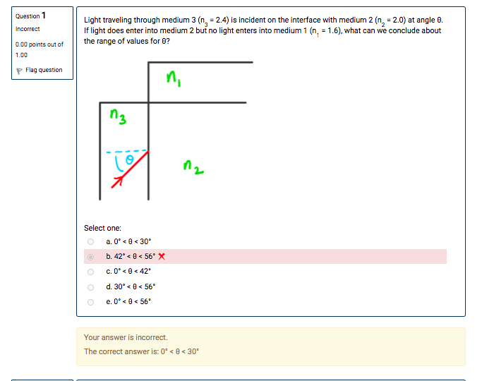 Solved Question 1 Incorrect Light traveling through medium 3 | Chegg.com
