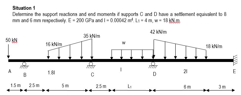 Solved Situation 1 Determine the support reactions and end | Chegg.com