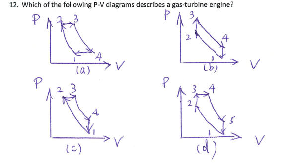 Solved Which of the following P-V diagrams describes a | Chegg.com