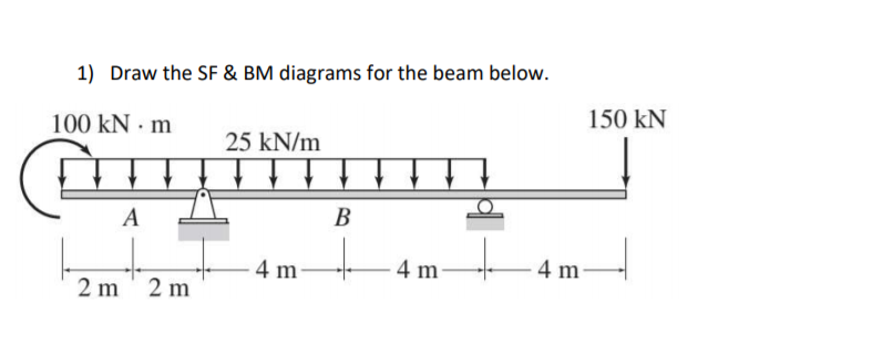 Solved 1) Draw the SF & BM diagrams for the beam below. 100 | Chegg.com