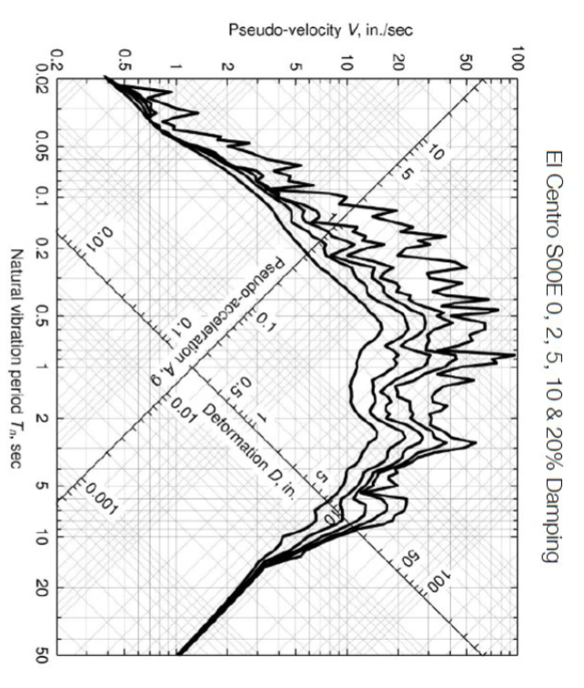 Solved Structural Analysis Student groups should select a | Chegg.com