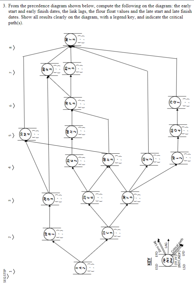Solved 3. From the precedence diagram shown below, compute | Chegg.com