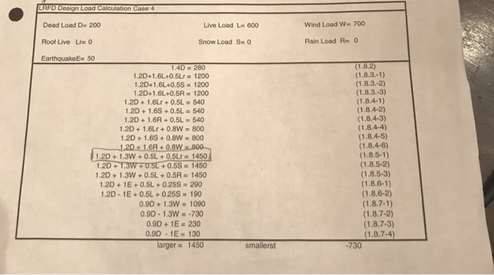 Solved The objective of this mini design project to practice | Chegg.com