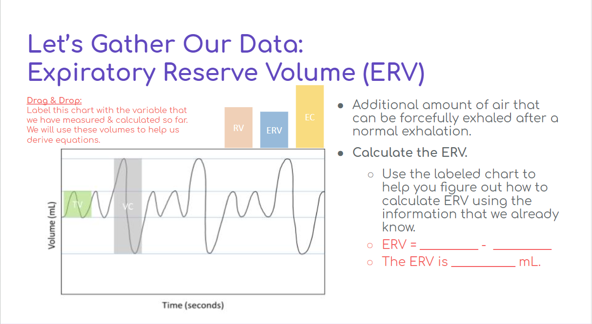 Solved Let's Gather Our Data: Expiratory Reserve Volume | Chegg.com