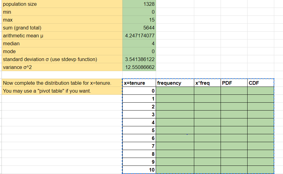 Solved Show how to use excel to calculate and create a pivot | Chegg.com