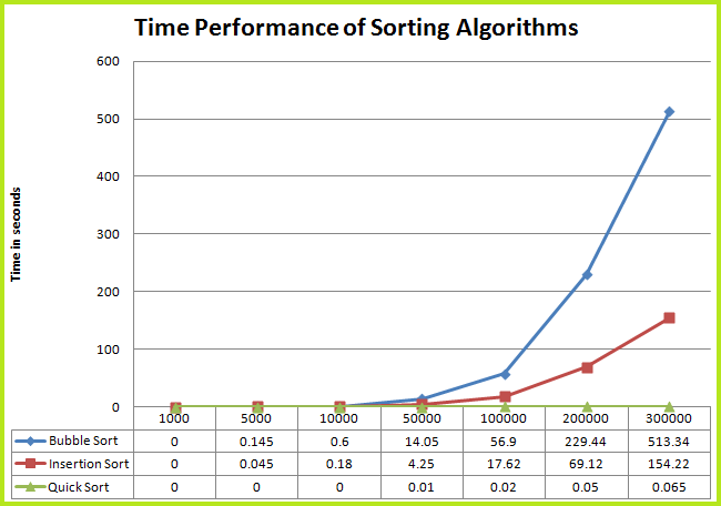 Solved Problem Statement: You need to make a graph for the | Chegg.com