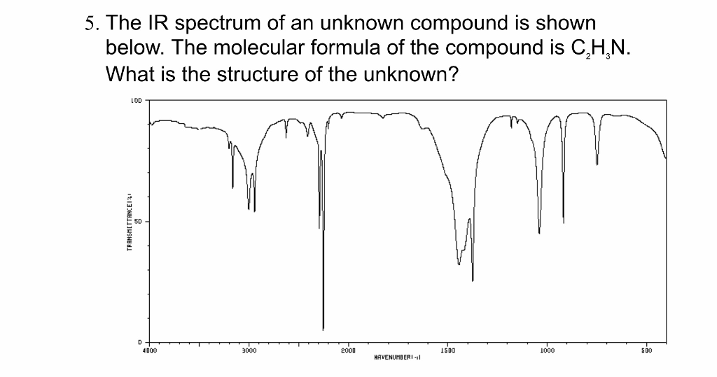 Solved The IR spectrum of an unknown compound is shownbelow. | Chegg.com