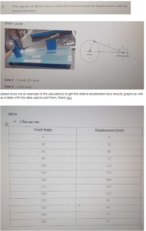 Solved 3) Plot a graph of all the data to show the relative | Chegg.com