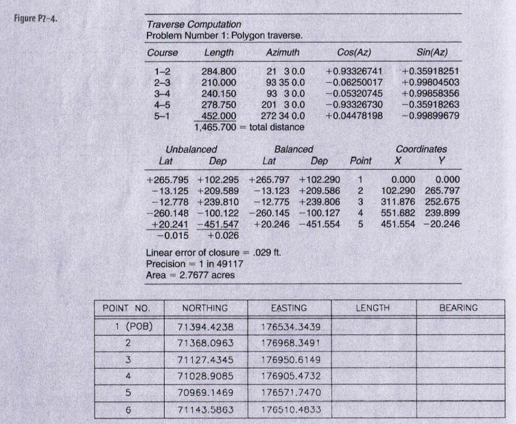 Solved * P7-3 Given the traverse in Figure P7-3, place the | Chegg.com