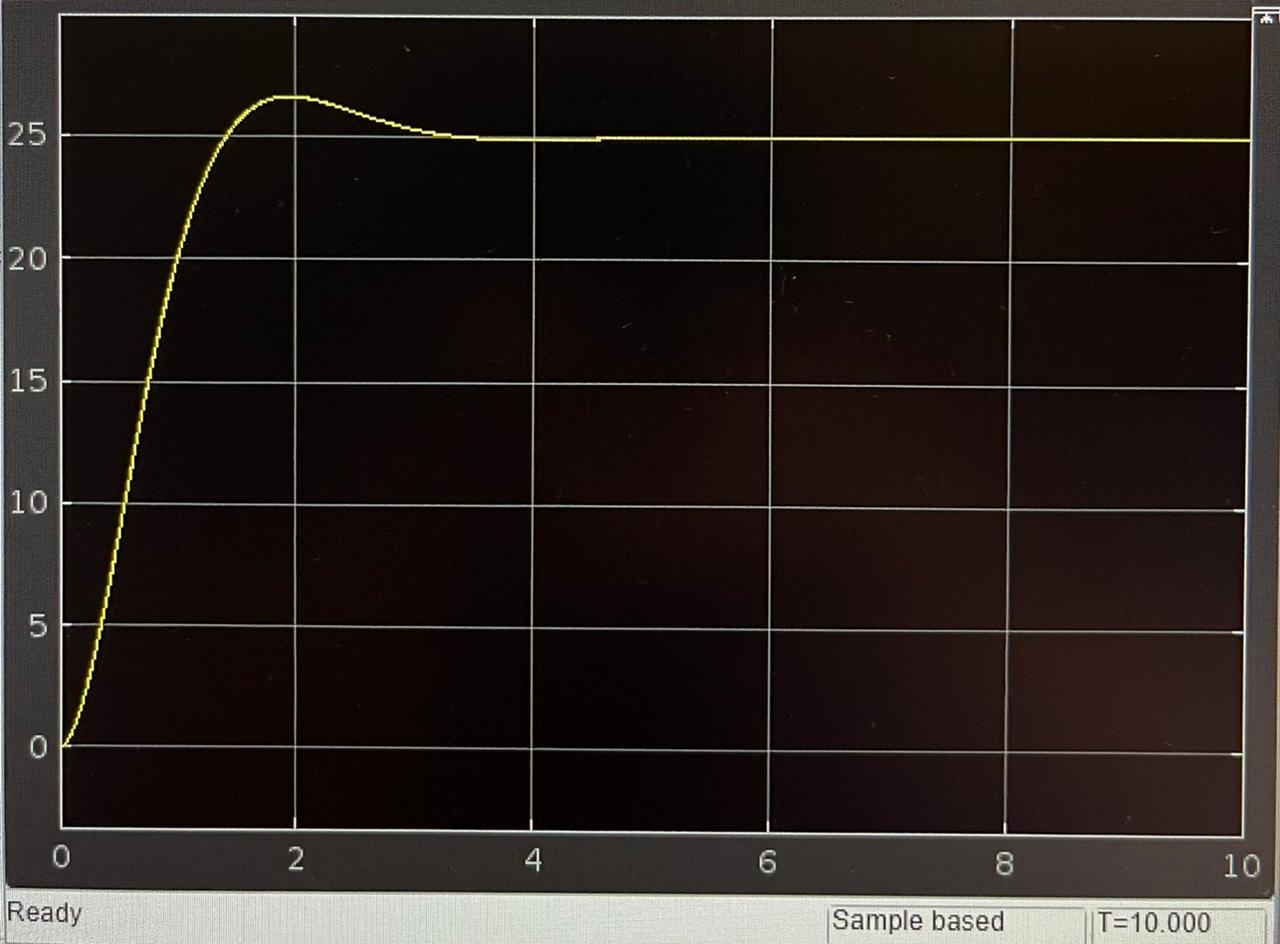 Solved This is a graph of data that I’m trying to simulate | Chegg.com