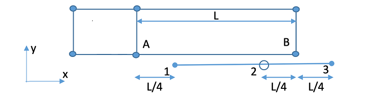 Solved FINITE ELEMENT ANALYSIS : MULTI POINT CONSTRAINT A | Chegg.com