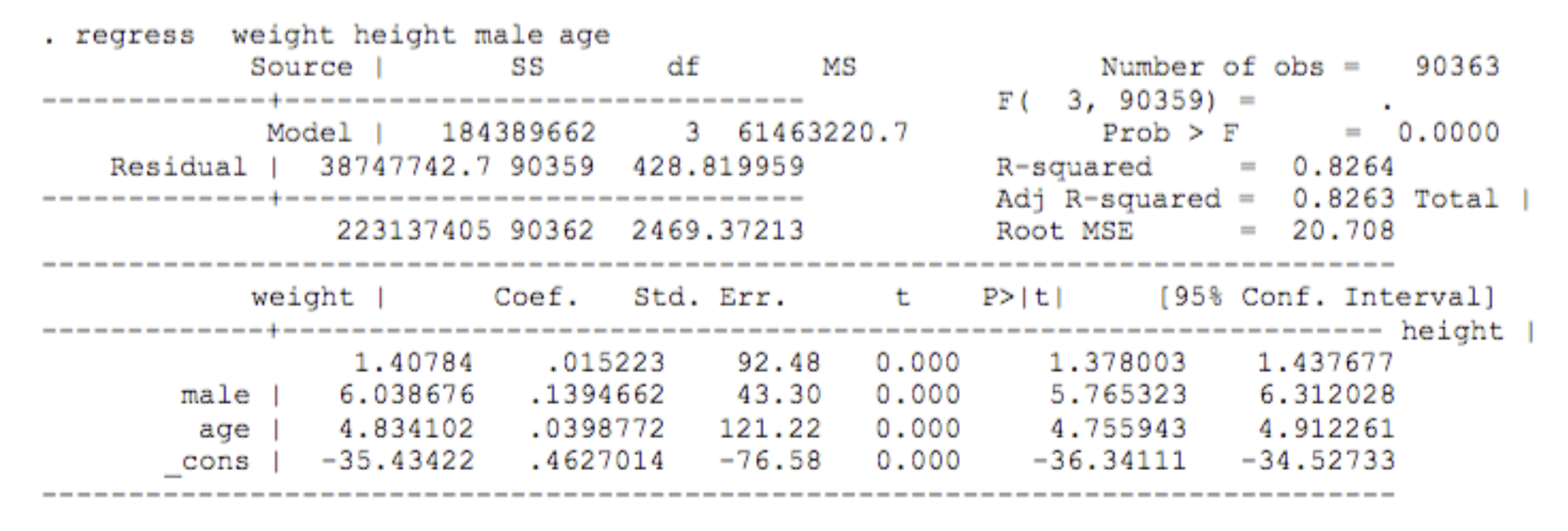 A study on predictors of weight was conducted on | Chegg.com