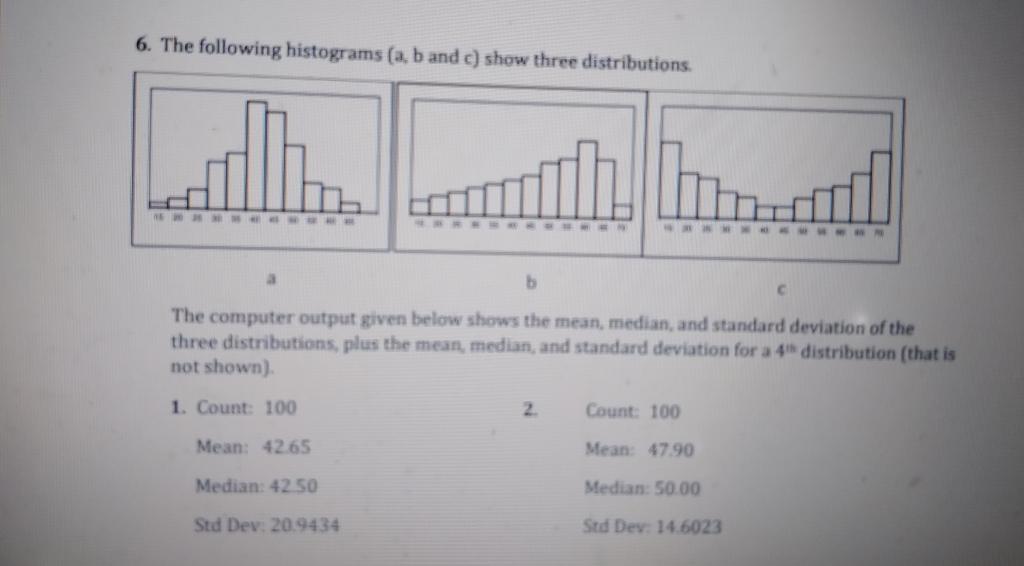 Solved 6. The following histograms (a, b and c) show three | Chegg.com