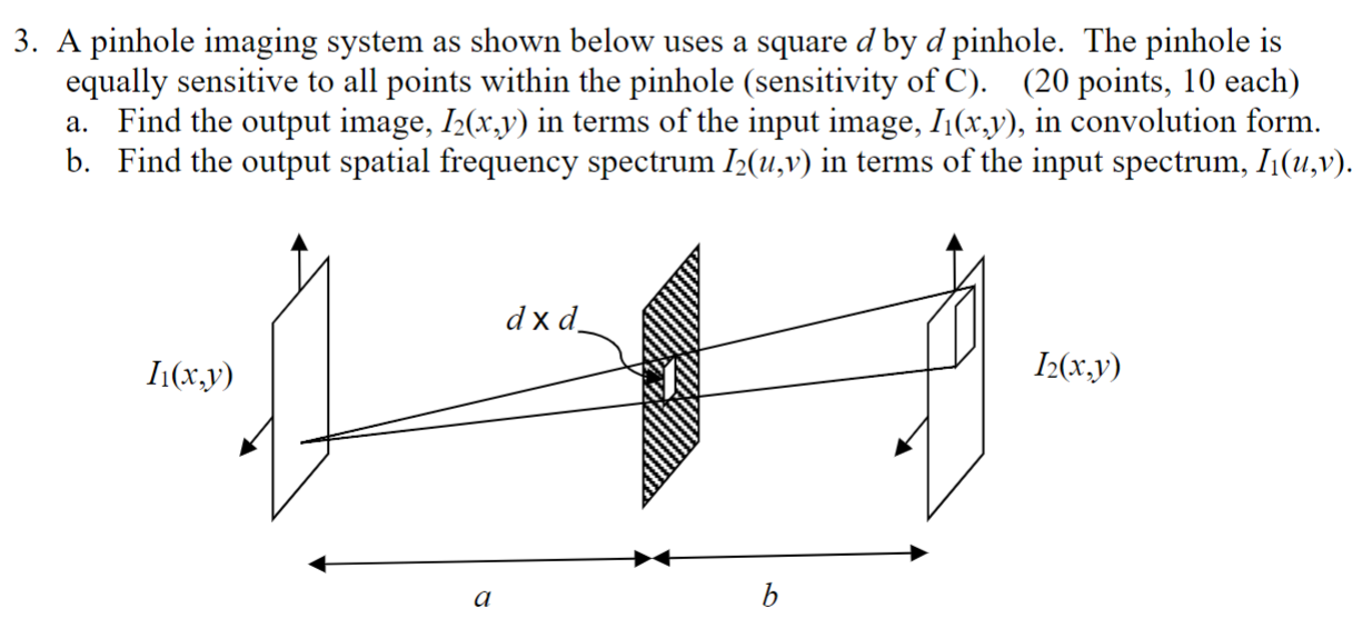 3. A pinhole imaging system as shown below uses a | Chegg.com