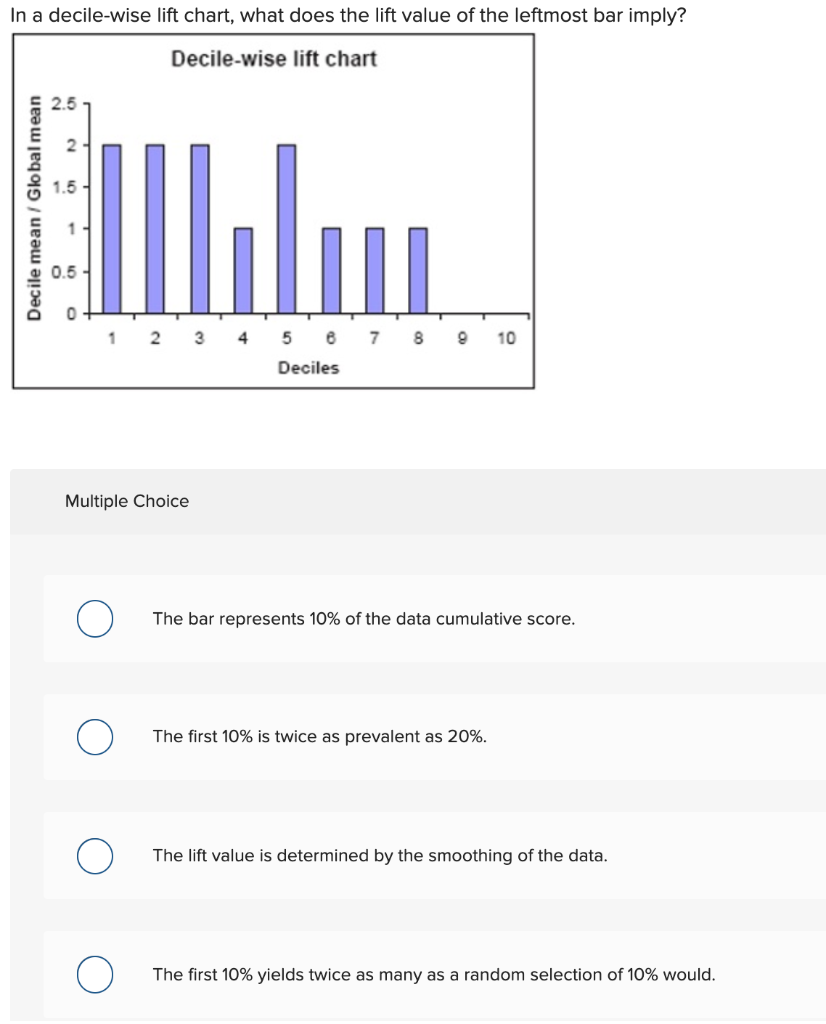 Solved In a decile-wise lift chart, what does the lift value | Chegg.com