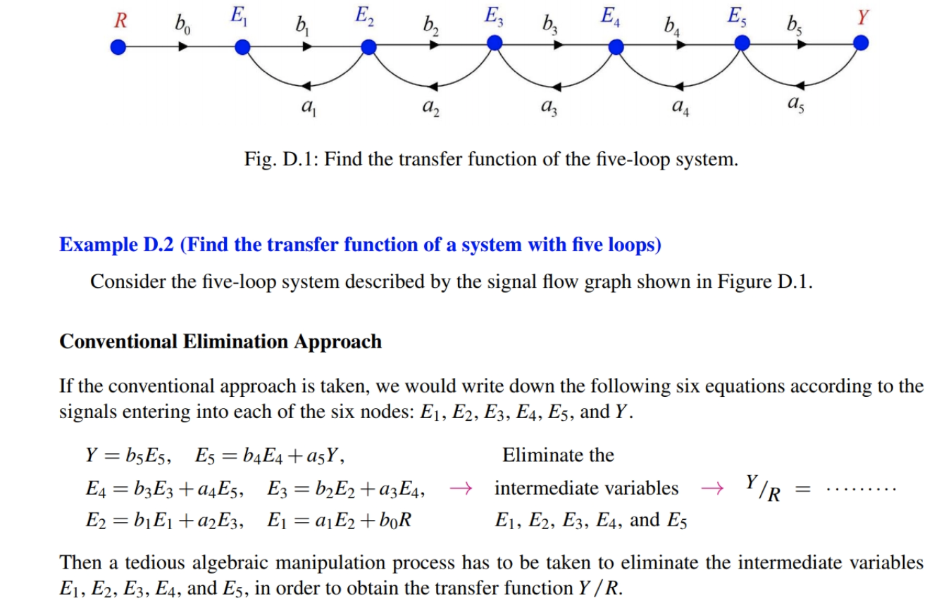 Solved Problem 3: (3pt) ﻿Proof the T.F. ﻿for the Mason's | Chegg.com