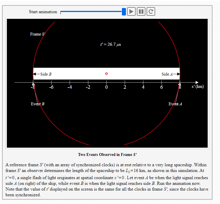 Solved A reference frame S′ (with an array of synchronized | Chegg.com