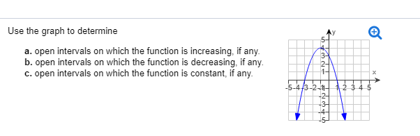 Solved Use the graph to determine a. open intervals on which | Chegg.com