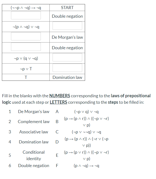 Solved G-P4-9-9 START Double negation -(p ^-) V- De Morgan's | Chegg.com