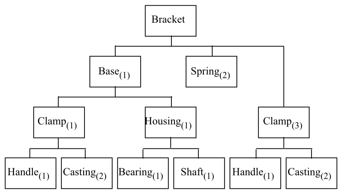 Solved c) Compute the net quantities needed if there are 30 | Chegg.com