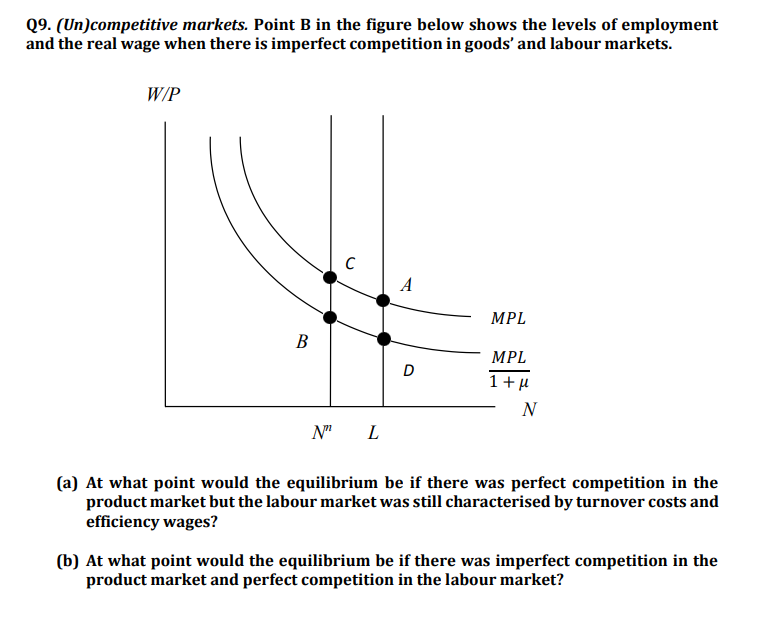 Q9. (Un)competitive markets. Point B in the figure | Chegg.com
