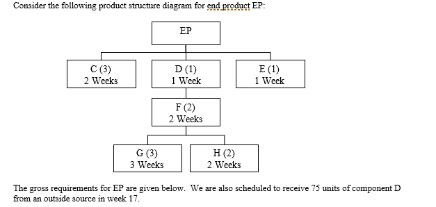 Solved Consider the following product structure diagram for | Chegg.com
