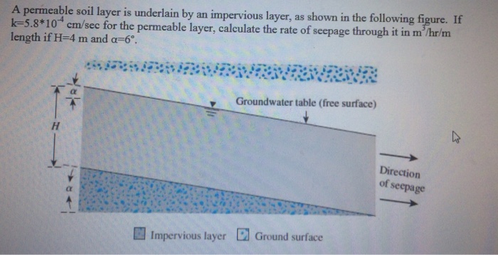 Solved A permeable soil layer is underlain by an impervious | Chegg.com