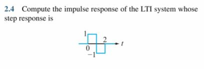 Solved 2.4 Compute the impulse response of the LTI system | Chegg.com