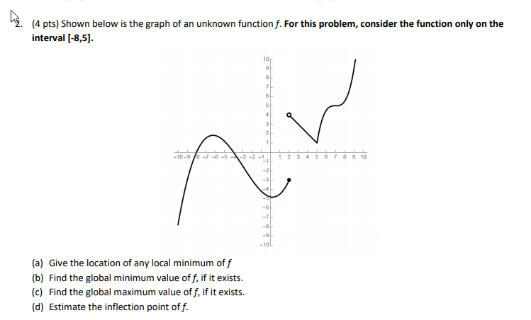 Solved (4 pts) Shown below is the graph of an unknown | Chegg.com