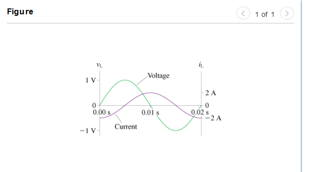 Solved The figure(Figure 1) shows voltage and current graphs | Chegg.com