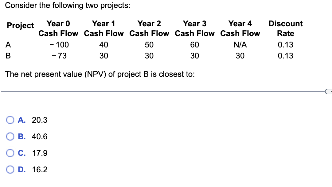 Solved Consider the following two projects: The net present | Chegg.com