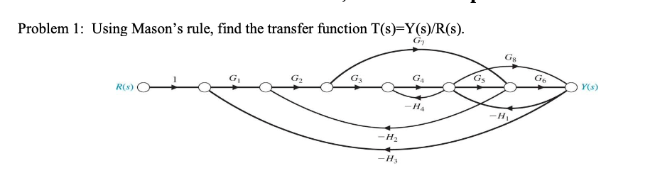 Solved Problem 1: Using Mason's rule, find the transfer | Chegg.com