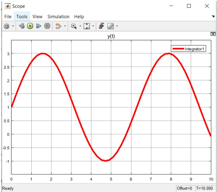 2. a) Using the diagram constructed in #1, design a | Chegg.com