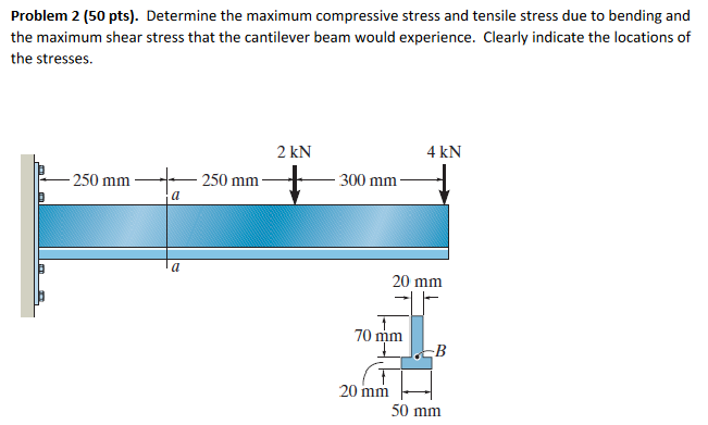 Solved Determine the maximum compressive stress and tensile | Chegg.com