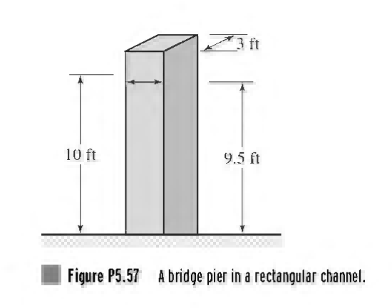 Solved A 20-ft-wide rectangular channel is crossed by a | Chegg.com