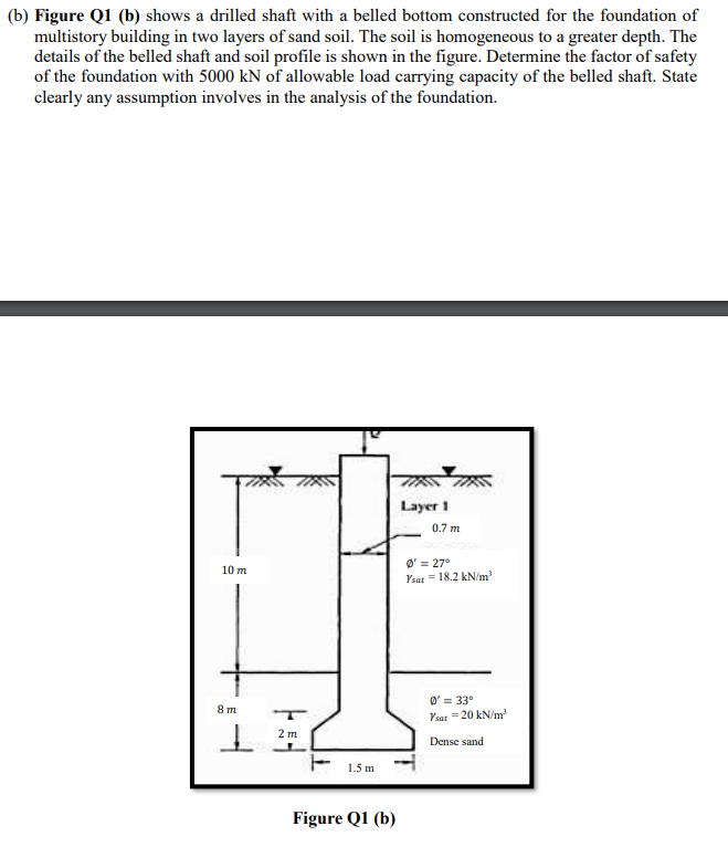 (6) Figure Q1 (b) shows a drilled shaft with a belled | Chegg.com