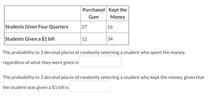 Solved Purchased kept the Gum Money Students Given Four | Chegg.com