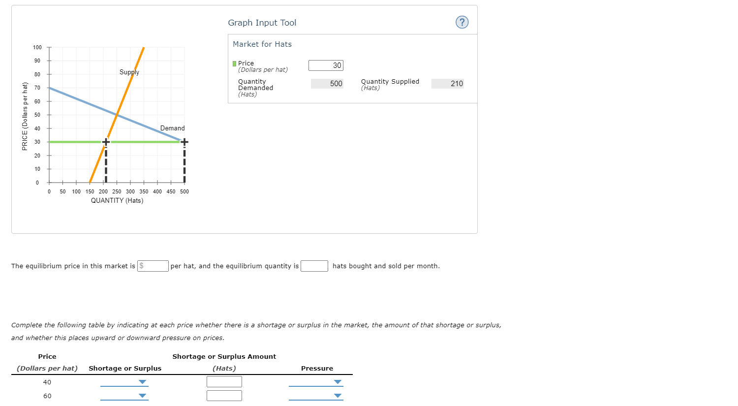 Solved Graph Input Tool ? Market for Hats 100 90 30 80 | Chegg.com