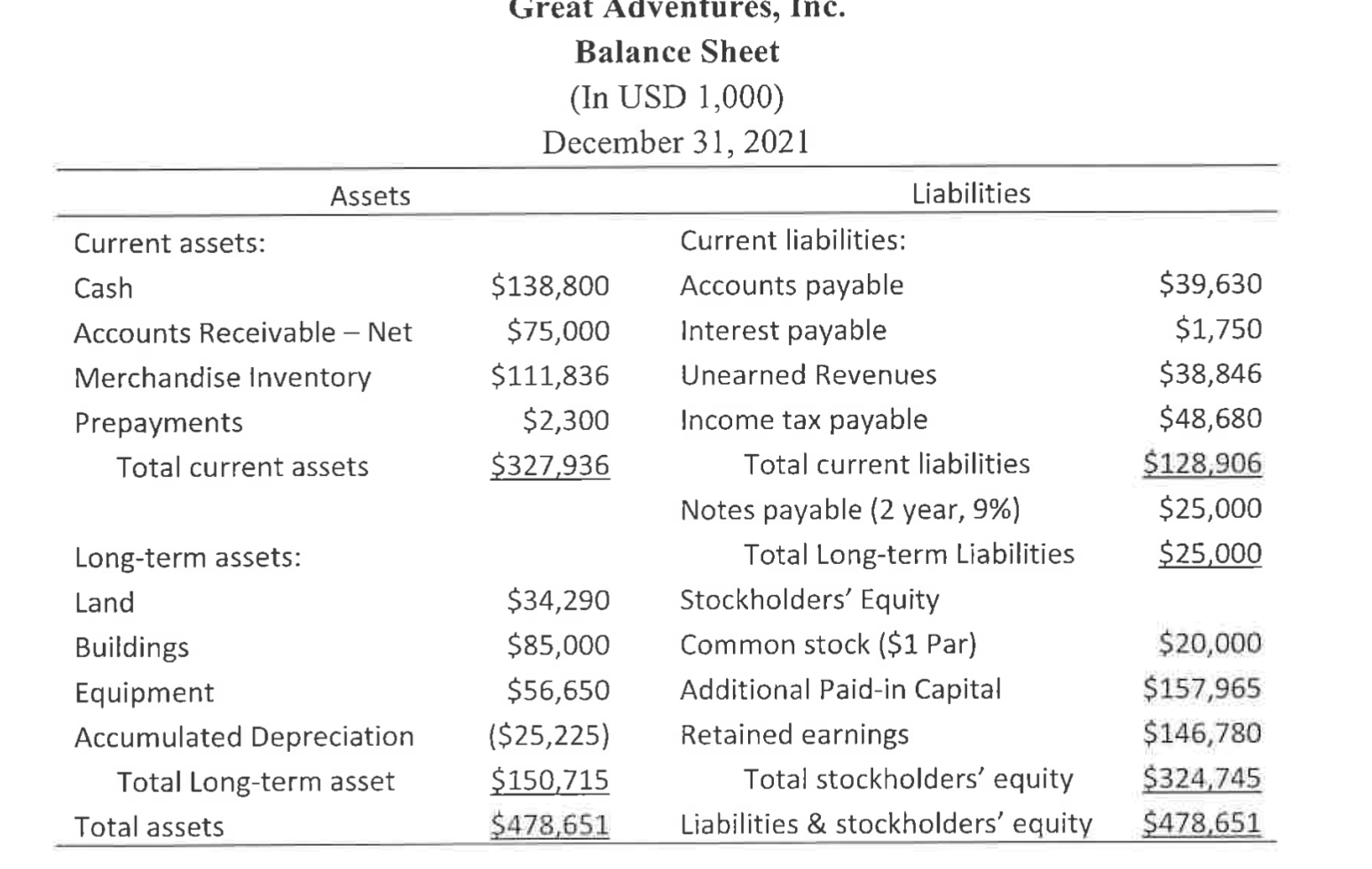 Solved Balance Sheet (In USD 1,000) December 31, | Chegg.com