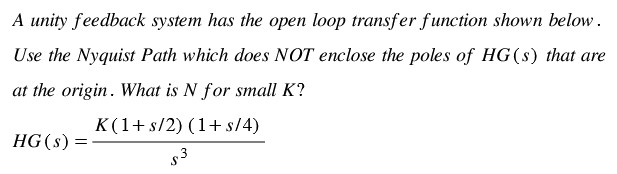 Solved A unity feedback system has the open loop transfer | Chegg.com