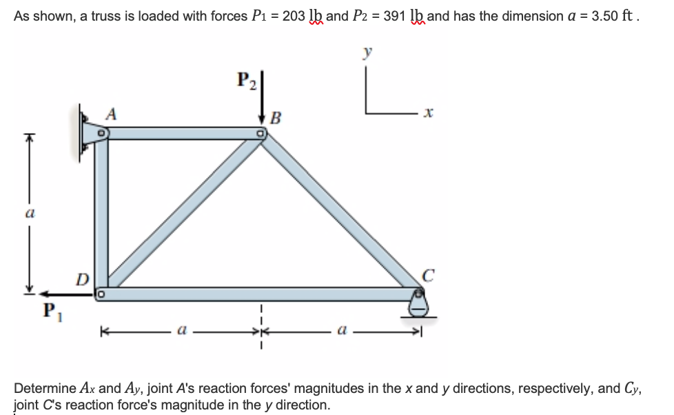 Solved As shown, a truss is loaded with forces P1 = 203 lb | Chegg.com