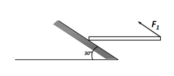 Solved A homogeneous, even beam, length 2.00 m and mass | Chegg.com