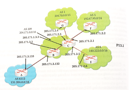 Determine the next hop and destination AS routing | Chegg.com