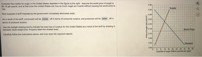 Solved The following table shows the hourly output per | Chegg.com