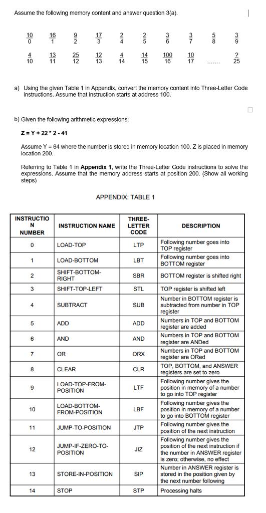 Solved Assume the following memory content and answer | Chegg.com